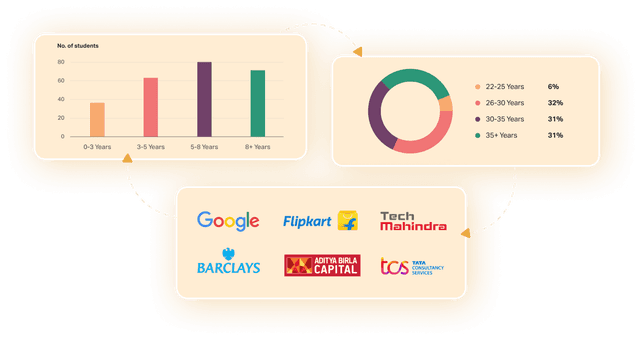 Business Analytics & Data Science Course Online with Certificate