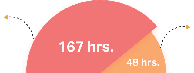 Best Extended Reality (AR+VR) Courses Online | Hero Vired