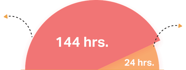 Best Gaming and Esports Course Online with Certificate