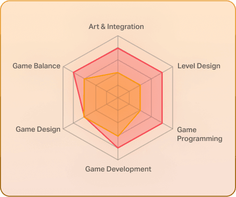 Best Gaming and Esports Course Online with Certificate