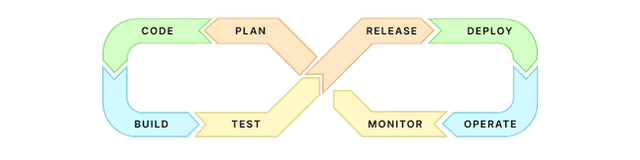 Postgraduate Program In Devops Cloud